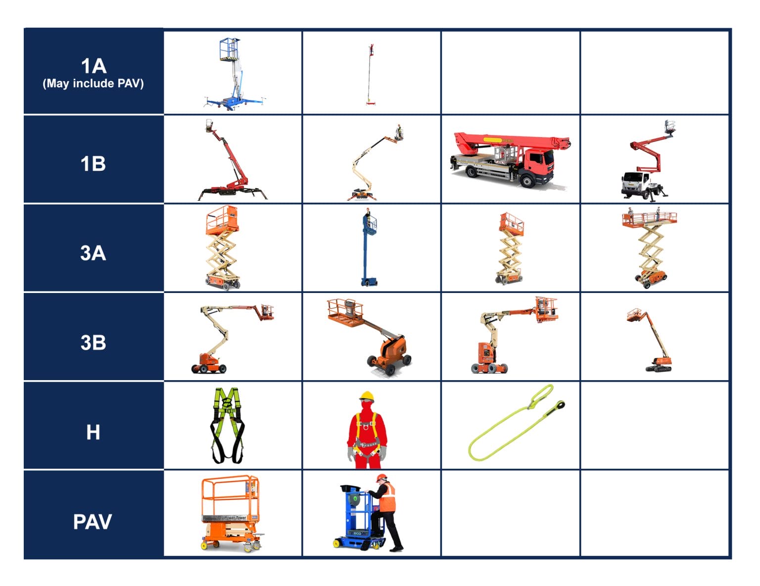 IPAF Training | IPAF Certification | Manlift Training | Manlift India